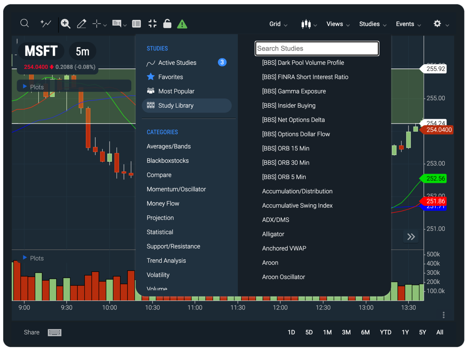 Features - BlackBoxStocks