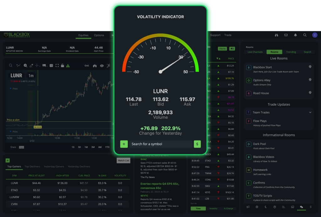 Features - BlackBoxStocks