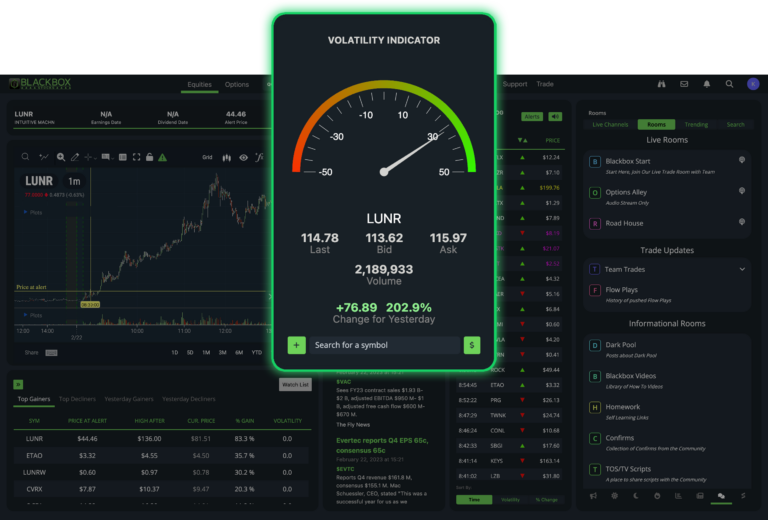 Features - BlackBoxStocks