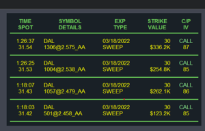 Options Flow the Basics - BlackBoxStocks