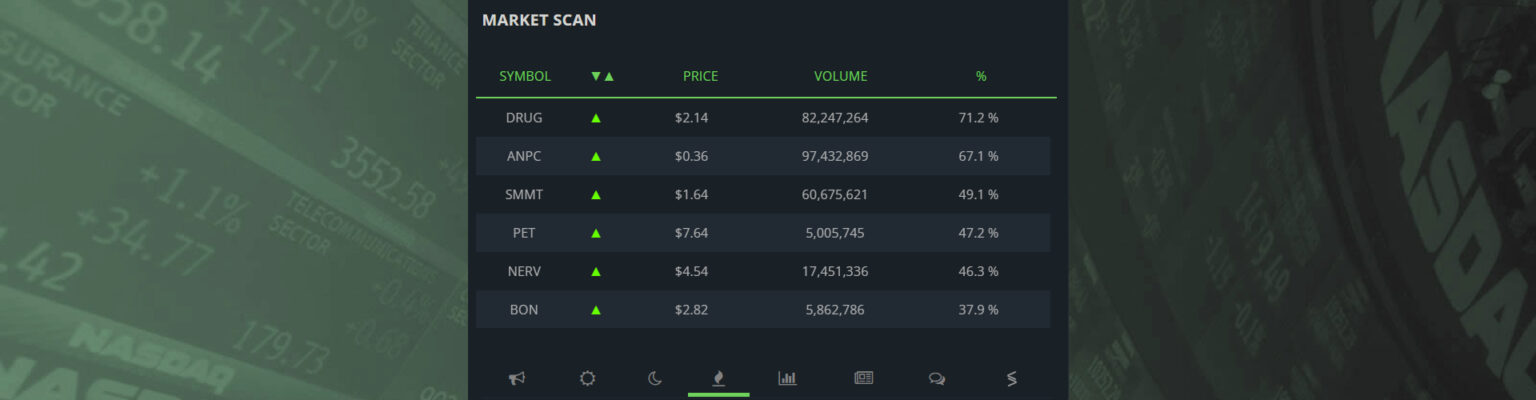 Enhancing Your Trading with BlackBoxStocks Market Scanners – BlackBoxStocks
